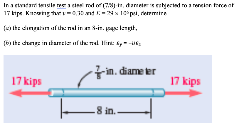 Solved In a standard tensile test a steel rod of (7/8)-in. | Chegg.com