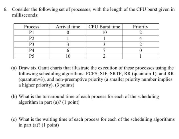 Solved 6. Consider the following set of processes, with the | Chegg.com Solved 6. Consider the following set of processes, with the | Chegg.com