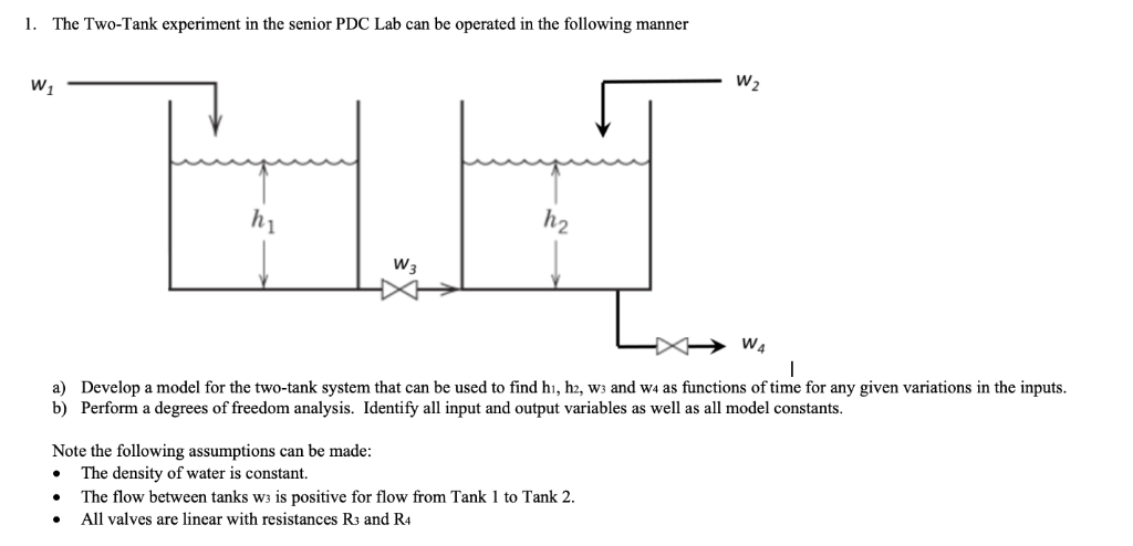 The Two-Tank experiment in the senior PDC Lab can be | Chegg.com