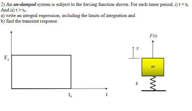 Solved 2) An un-damped system is subject to the forcing | Chegg.com