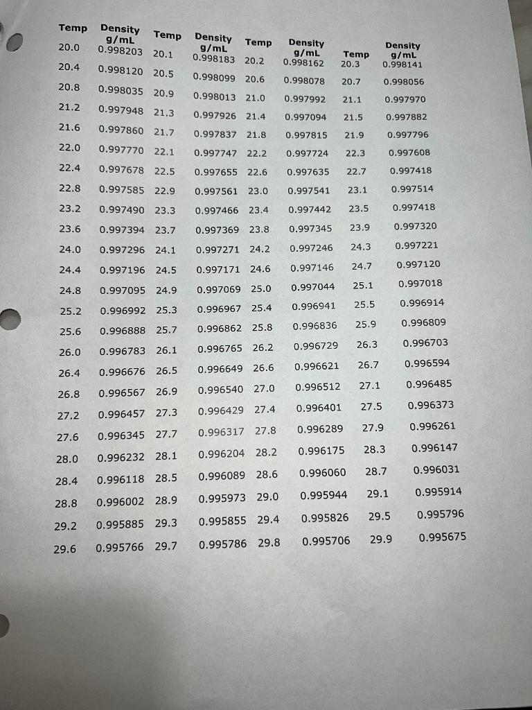 Procedure: For each pipette being calibrated 1. Allow | Chegg.com
