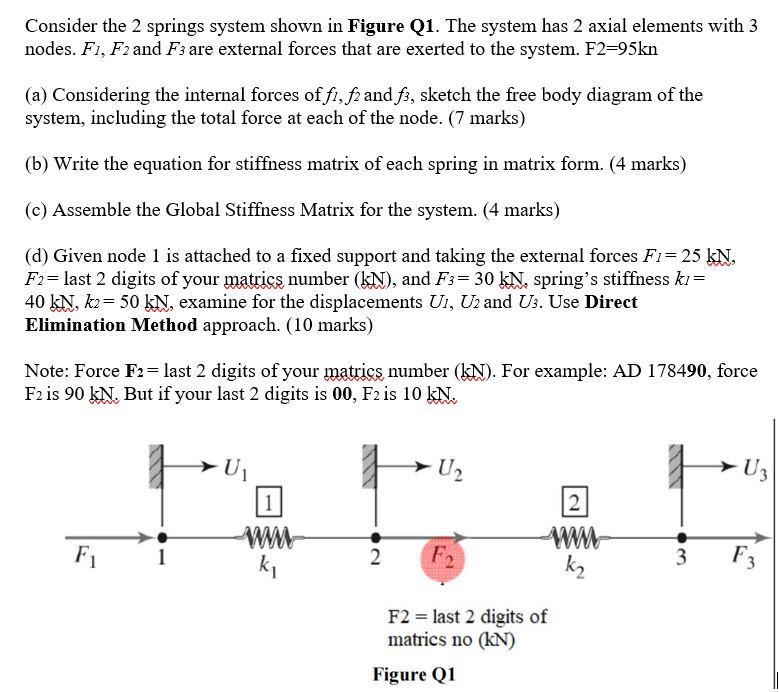 Solved Consider the 2 springs system shown in Figure Q1. The | Chegg.com
