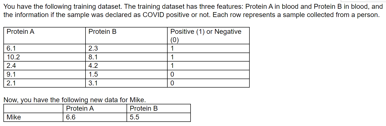 You have the following training dataset. The training | Chegg.com