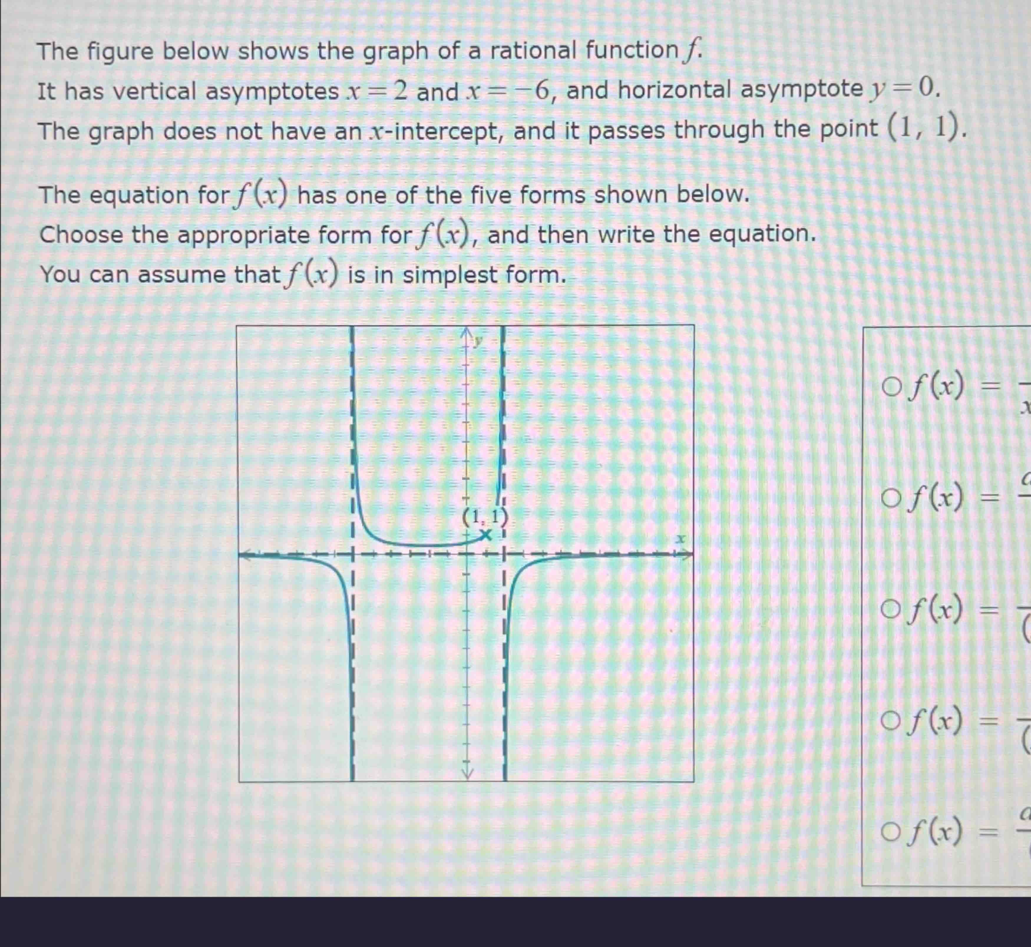 Solved The figure below shows the graph of a rational | Chegg.com