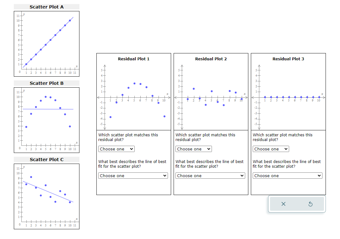 Solved Shown below are three scatter plots and their lines | Chegg.com