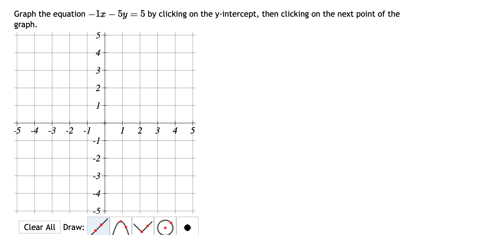Solved 3x+5y=25Graph the equation −1x−5y=5 by clicking on | Chegg.com