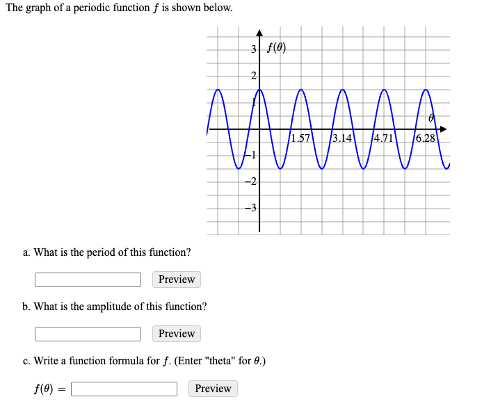 Solved The graph of a periodic function f is shown below. a. | Chegg.com