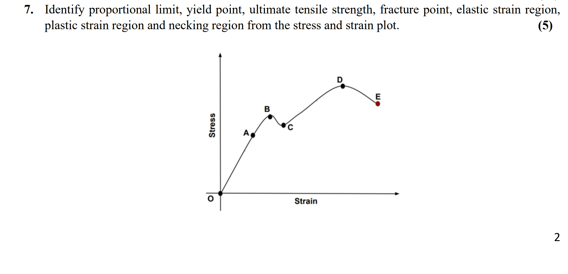 Solved 7. Identify proportional limit, yield point, ultimate | Chegg.com