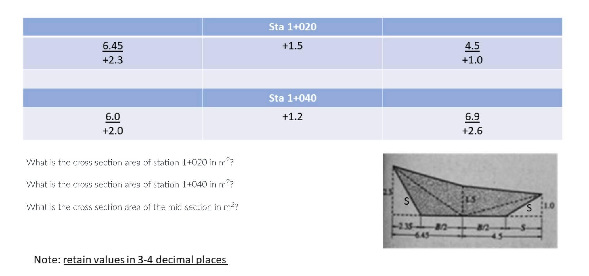 Solved 6.45 +2.3 6.0 +2.0 What is the cross section area of | Chegg.com