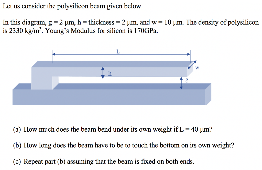 Solved Let us consider the polysilicon beam given below. and | Chegg.com
