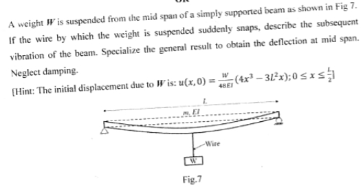 A weight W is suspended from the mid span of a simply | Chegg.com