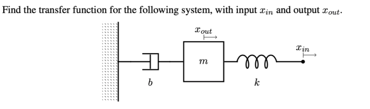 Solved Find the transfer function for the following system, | Chegg.com