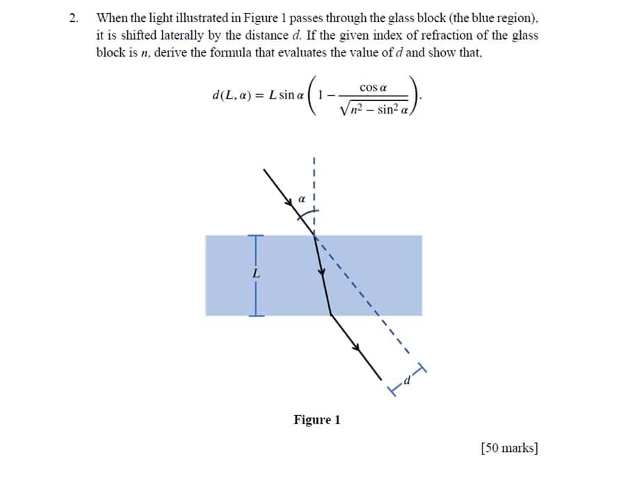 Refraction Of Light Through A Glass Block