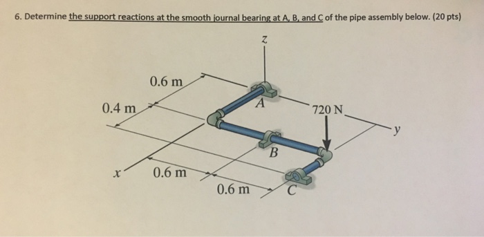 Solved 6. Determine the support reactions at the smooth | Chegg.com