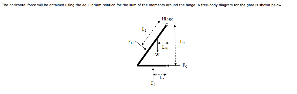 Solved A gate having the cross section shown in the figure | Chegg.com