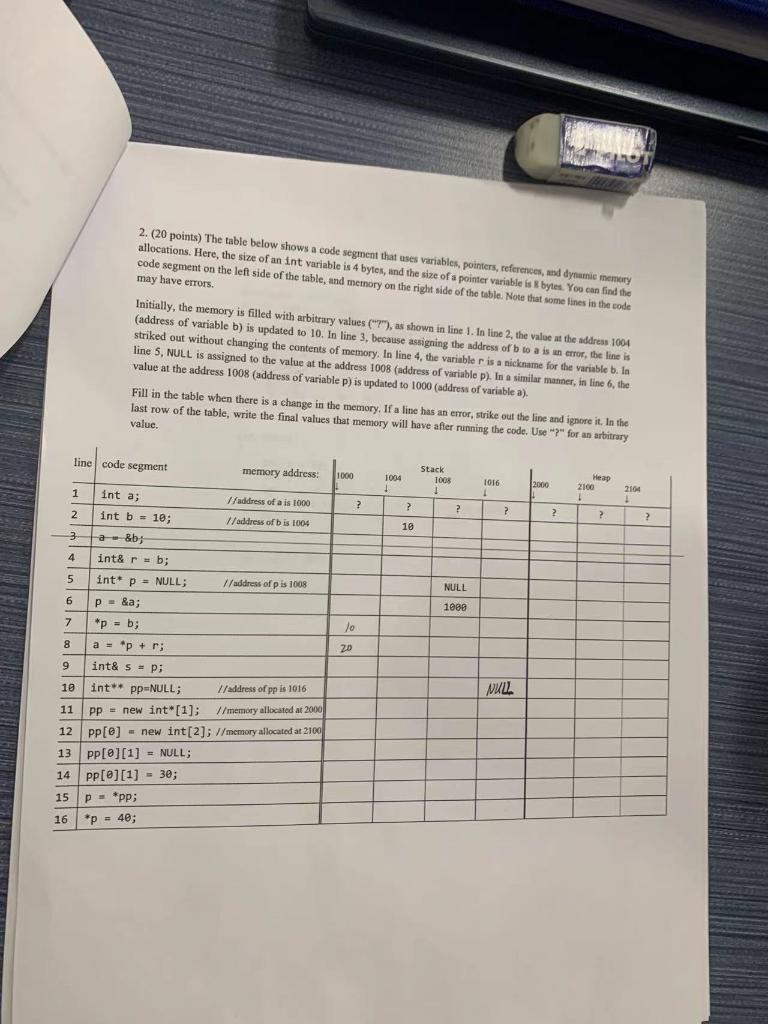 Solved U. 2. (20 points) The table below shows a code | Chegg.com