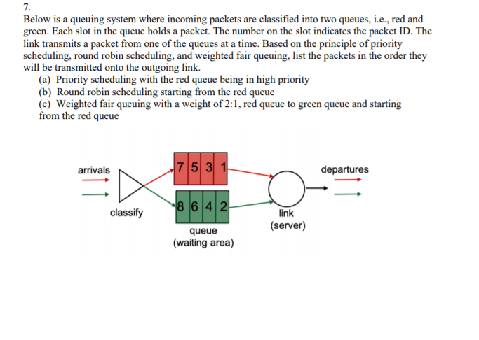 Solved 7 Below Is A Queuing System Where Incoming Packets 