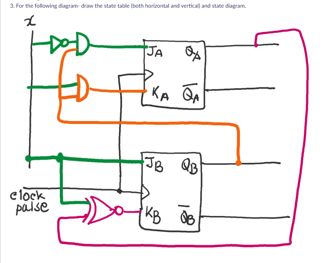 Solved 3. For the following diagram-draw the state table | Chegg.com