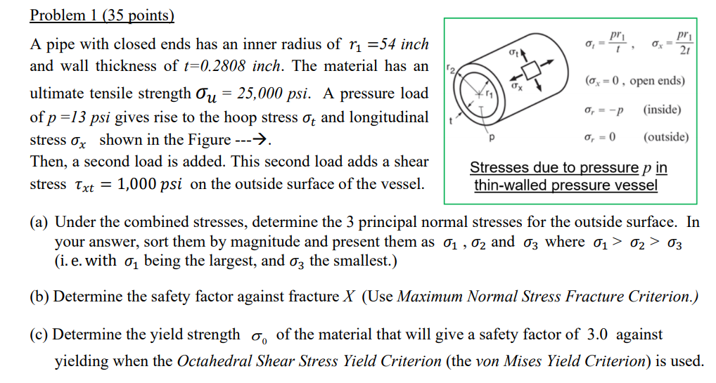 Solved A pipe with closed ends has an inner radius of 𝑟1 | Chegg.com