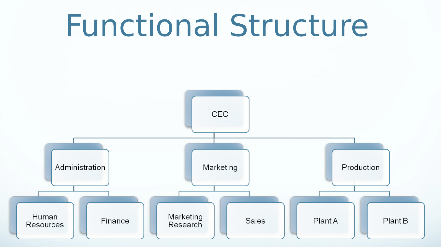Solved Strands covered: • demonstrate an understanding of | Chegg.com