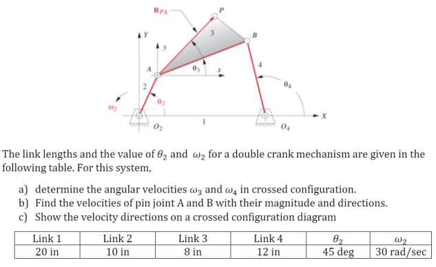 Solved The link lengths and the value of θ2 and ω2 for a | Chegg.com