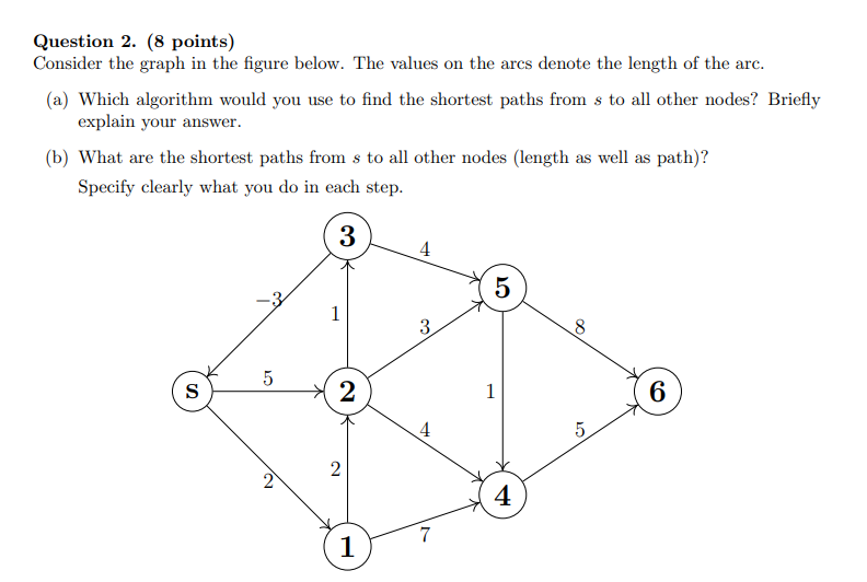 Solved Question 2. (8 points) Consider the graph in the | Chegg.com Solved Question 2. (8 points) Consider the graph in the | Chegg.com