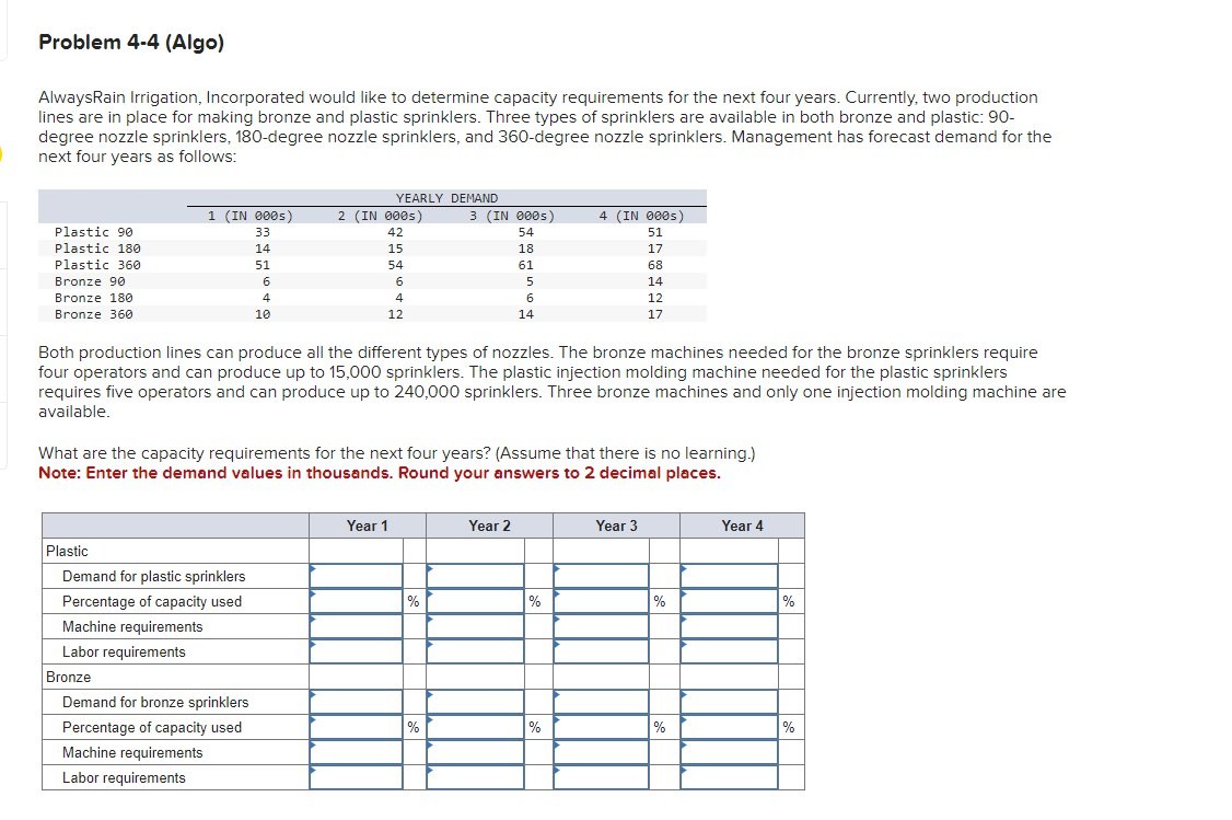 Solved Problem 4-4 (Algo)AlwaysRain Irrigation, Incorporated | Chegg.com