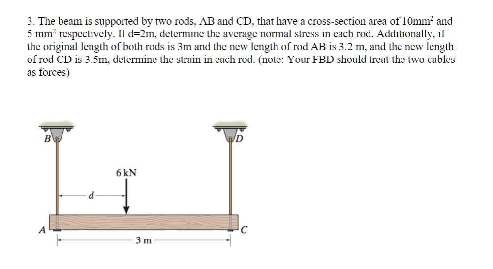 Solved 3. The beam is supported by two rods, AB and CD, that | Chegg.com