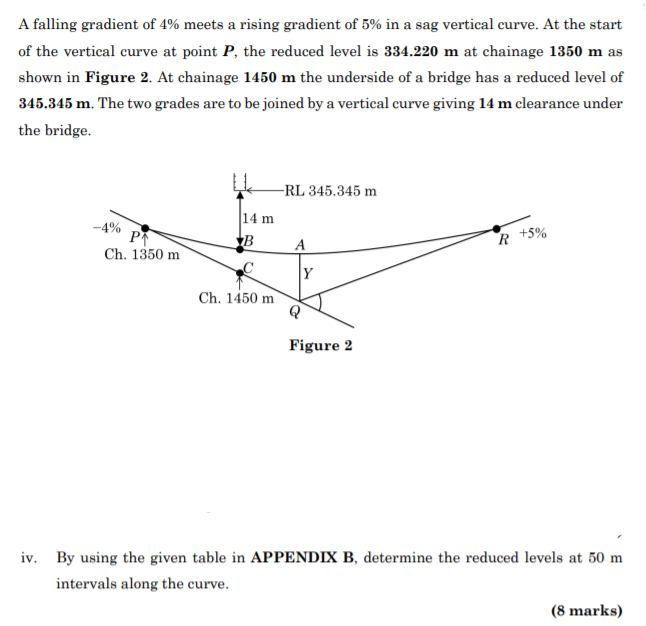 Solved APPENDIX B mx Remarks Chainage (m) X Ax2 2001 100 | Chegg.com