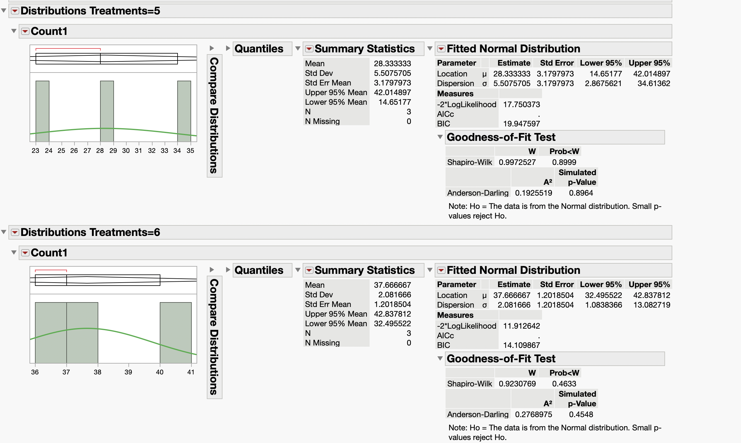 Solved Using the Membrane dataset in JMP. Conduct a 1-way | Chegg.com
