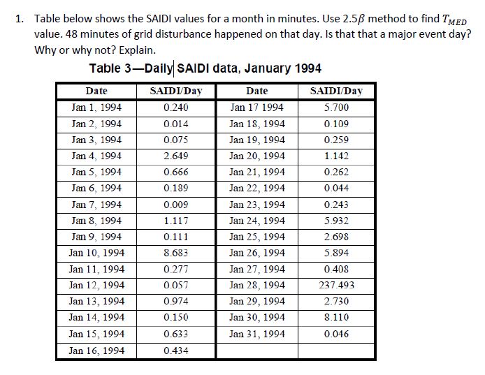 Solved Table below shows the SAIDI values for a month in | Chegg.com