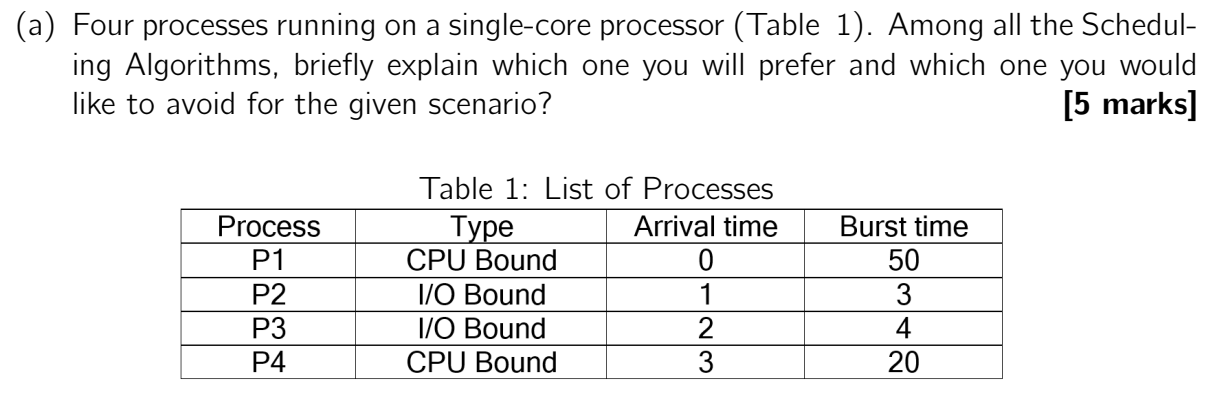 Solved A Four Processes Running On A Single Core Processor