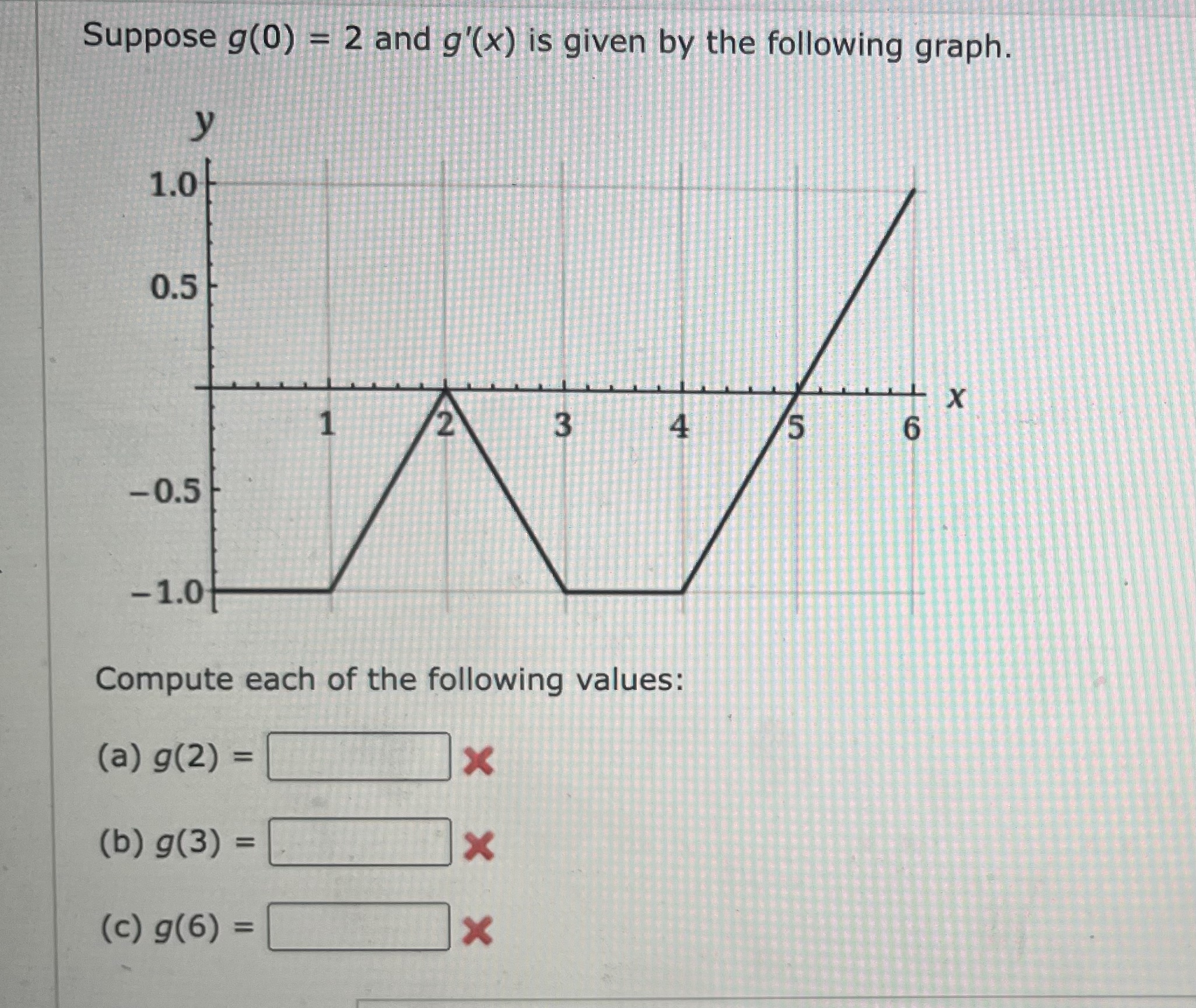 Solved Suppose g(0)=2 and g′(x) is given by the following | Chegg.com
