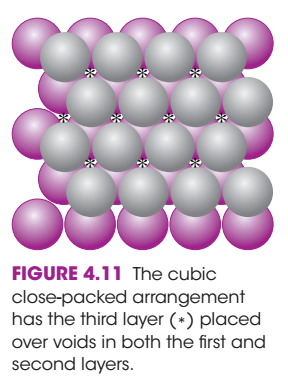 Solved 3) Metal Packing Arrangements: a. What is the general | Chegg.com