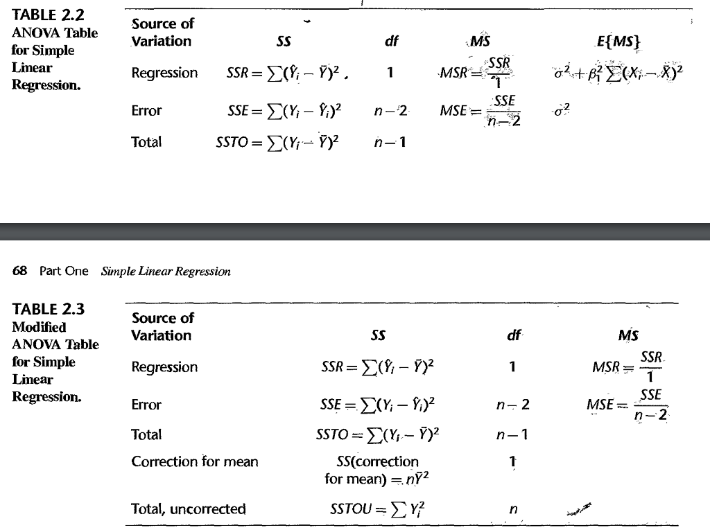 Solved The sample of an ANOVA table is listed. Also the left | Chegg.com