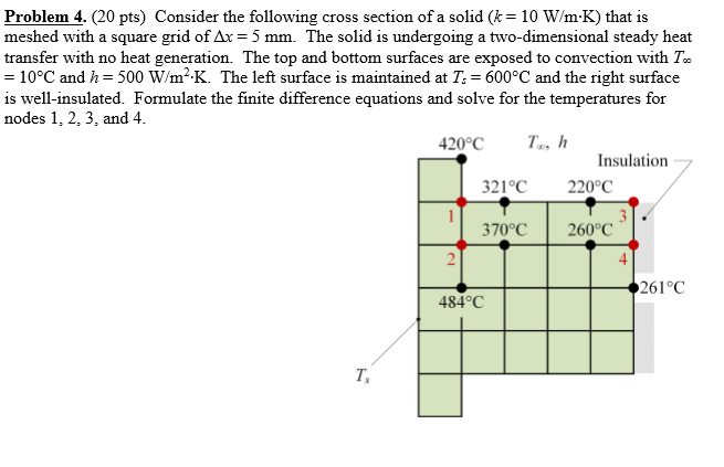 Solved Problem 4. (20 pts) Consider the following cross | Chegg.com
