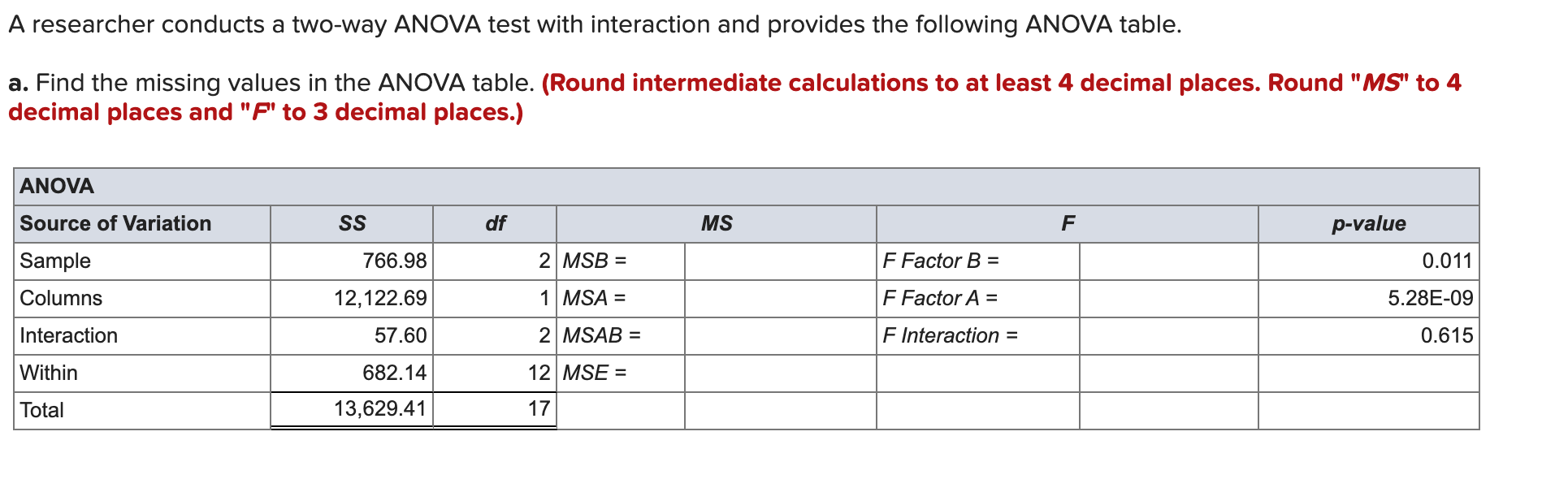 Solved The following table summarizes a portion of the | Chegg.com