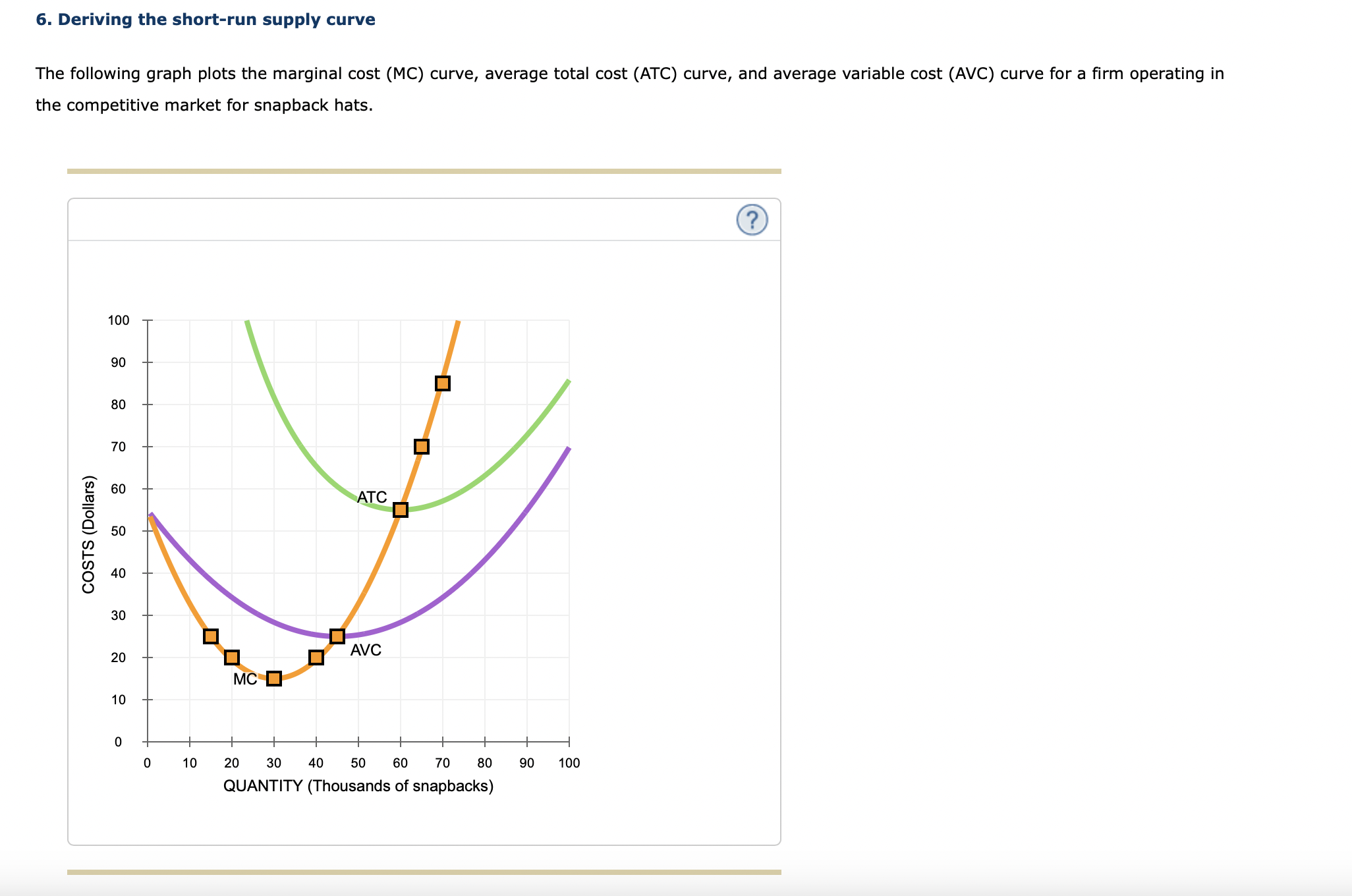 Solved For every price level given in the following table, | Chegg.com
