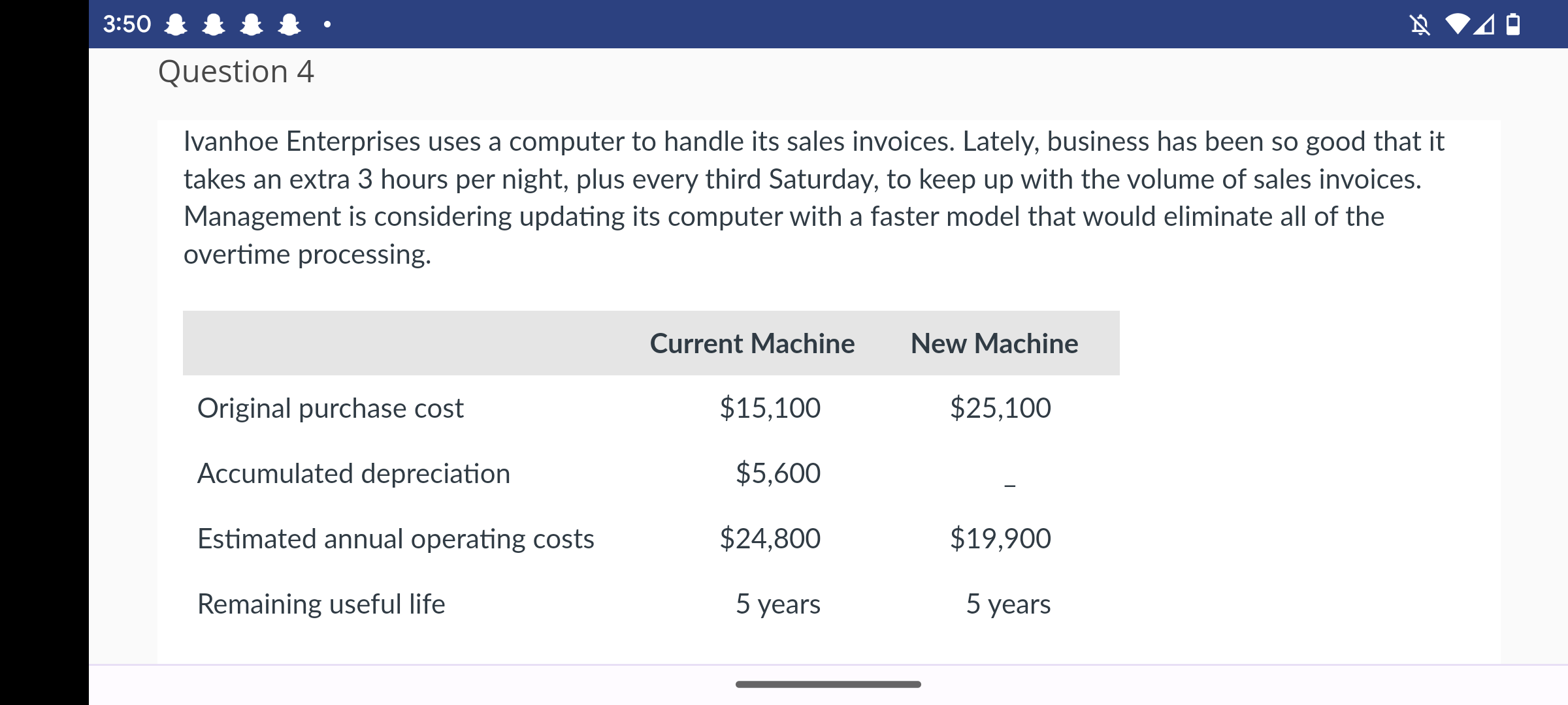 Solved 3:50 Retain Machine Operating costs New machine cost | Chegg.com