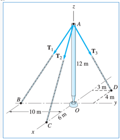 Solved A. Three cable tensions T1, T2, and T3 act at the top | Chegg.com