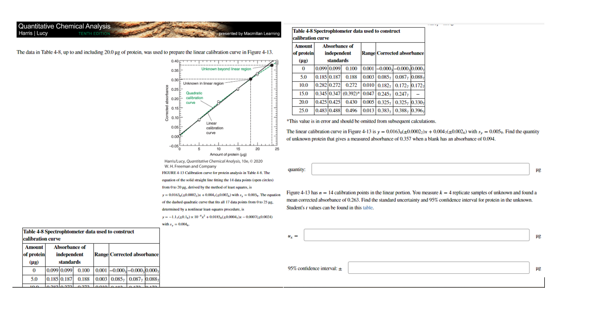 Quantitative Chemical AnalysisHarris | ﻿LucyThe data | Chegg.com