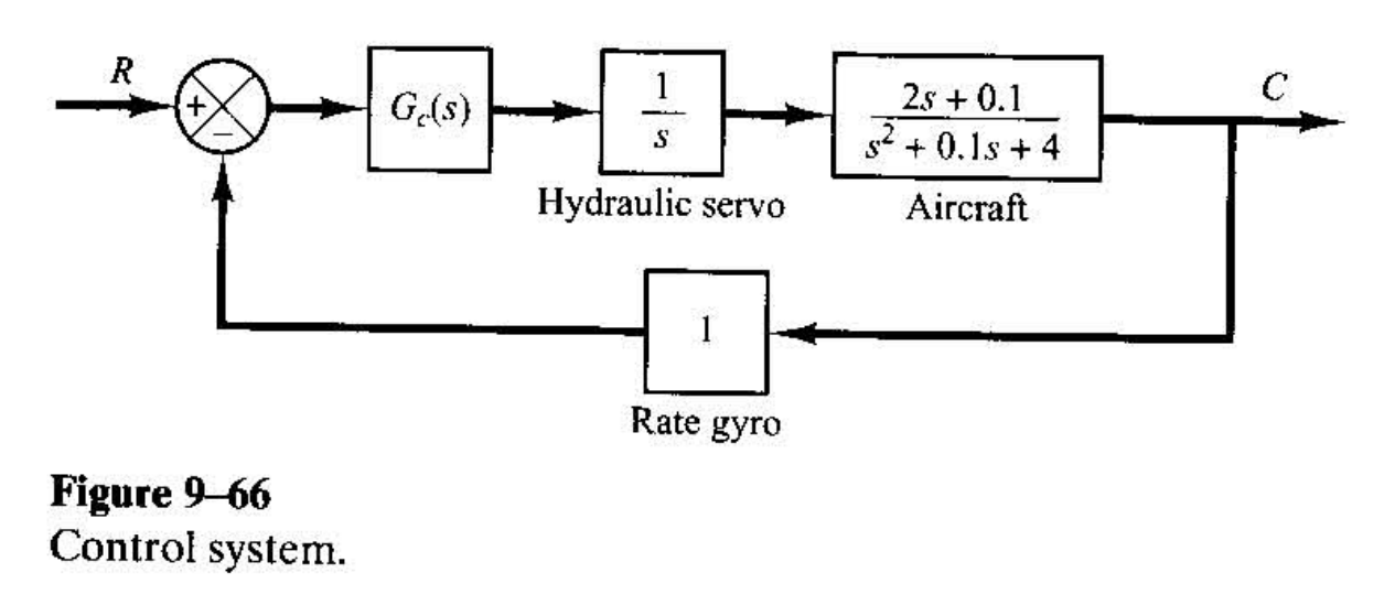 Solved B-9-8. Consider the system shown in Figure 9-66. It | Chegg.com