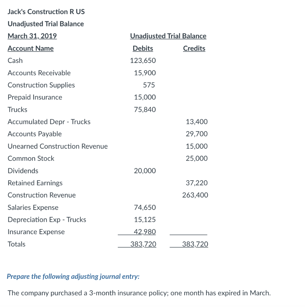 Solved Prepare the following adjusting entry: Salary: payday | Chegg.com