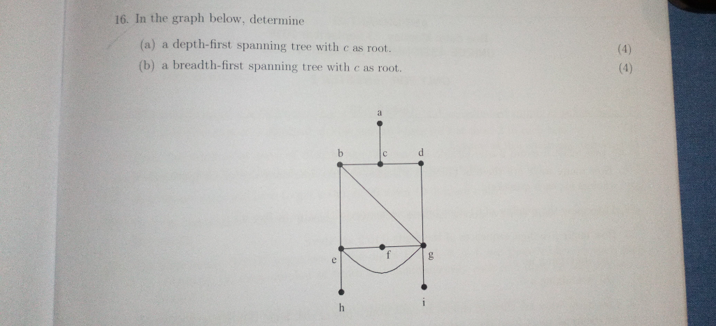 Solved 16. In the graph below, determine (a) a depth-first | Chegg.com