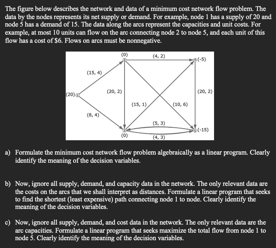 Solved The figure below describes the network and data of a | Chegg.com
