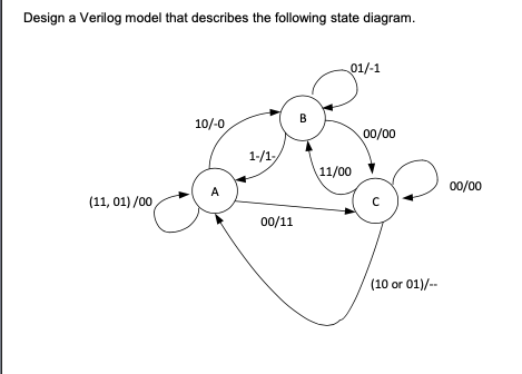 Solved Design a Verilog model that describes the following | Chegg.com