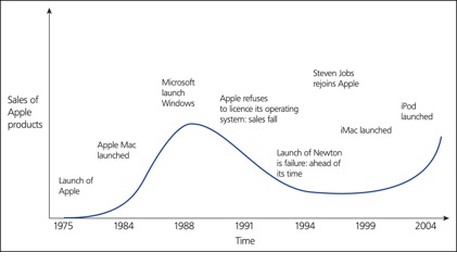 Solved Interpret (comment) the following figure in general. | Chegg.com