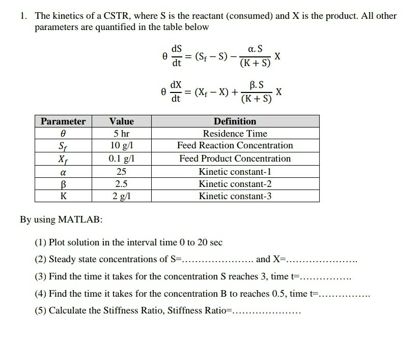 Solved 1. The kinetics of a CSTR, where S is the reactant | Chegg.com