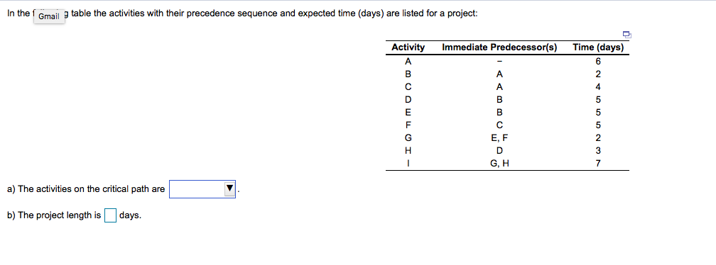 Solved In the Gmail g table the activities with their | Chegg.com