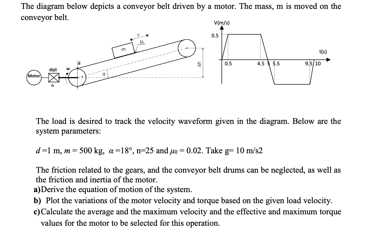 The diagram below depicts a conveyor belt driven by a | Chegg.com